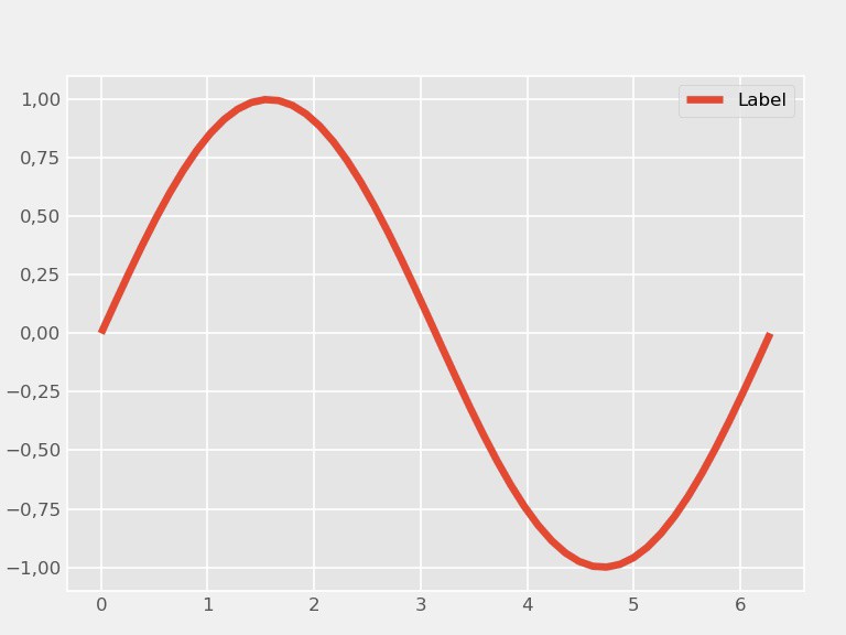 Publication-Quality Plots in Python with Matplotlib | F. Schuch