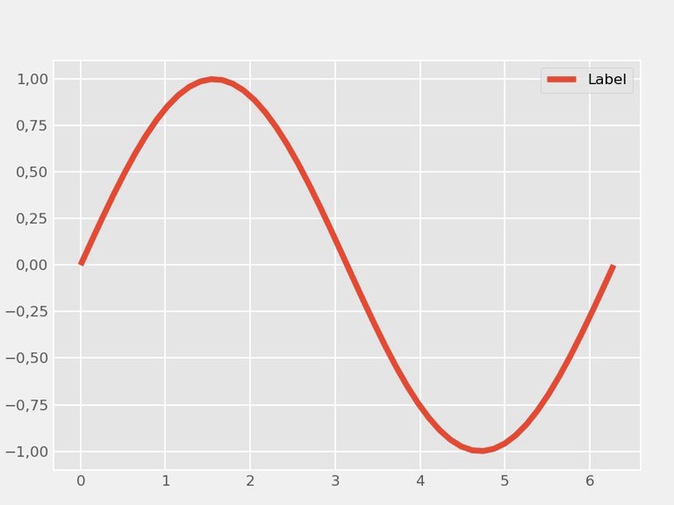 Publication-Quality Plots in Python with Matplotlib | F. Schuch