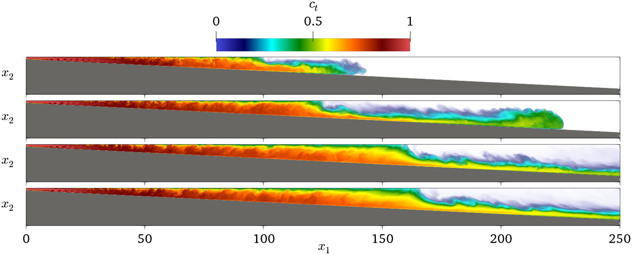Three‐Dimensional Turbulence‐Resolving Simulations of the Plunge Phenomenon in a Tilted Channel ...