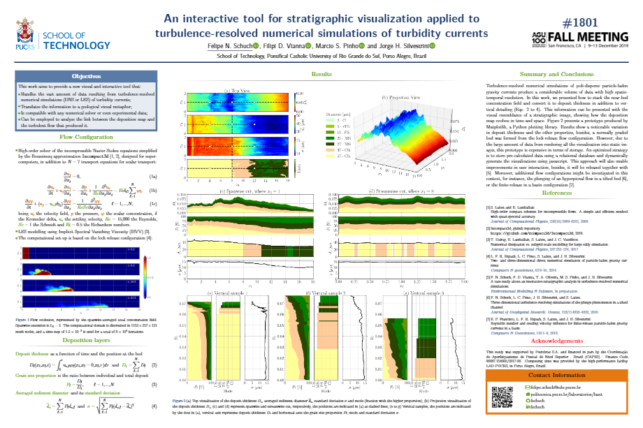 An interactive tool for stratigraphic visualization applied to ...